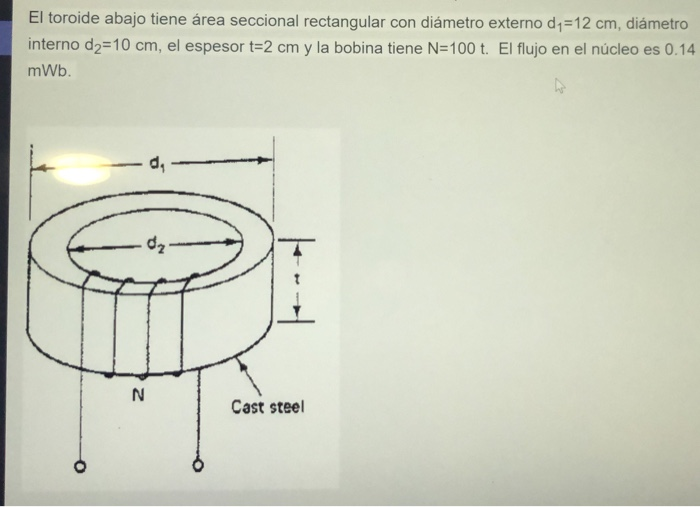 Solved El toroide abajo tiene área seccional rectangular con | Chegg.com