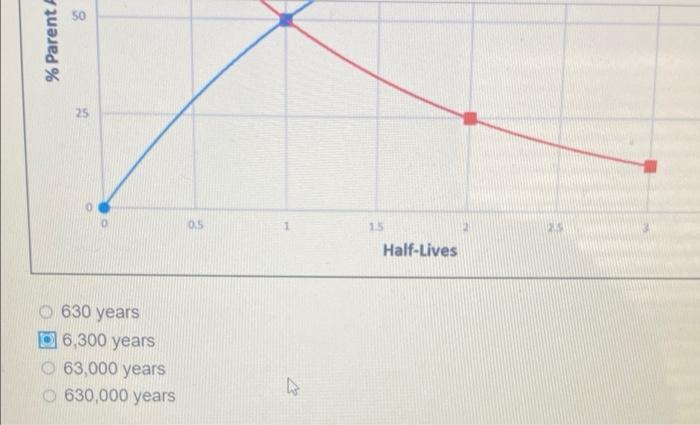 Solved Potassium-40 is a radiogenic isotope with a half-life | Chegg.com