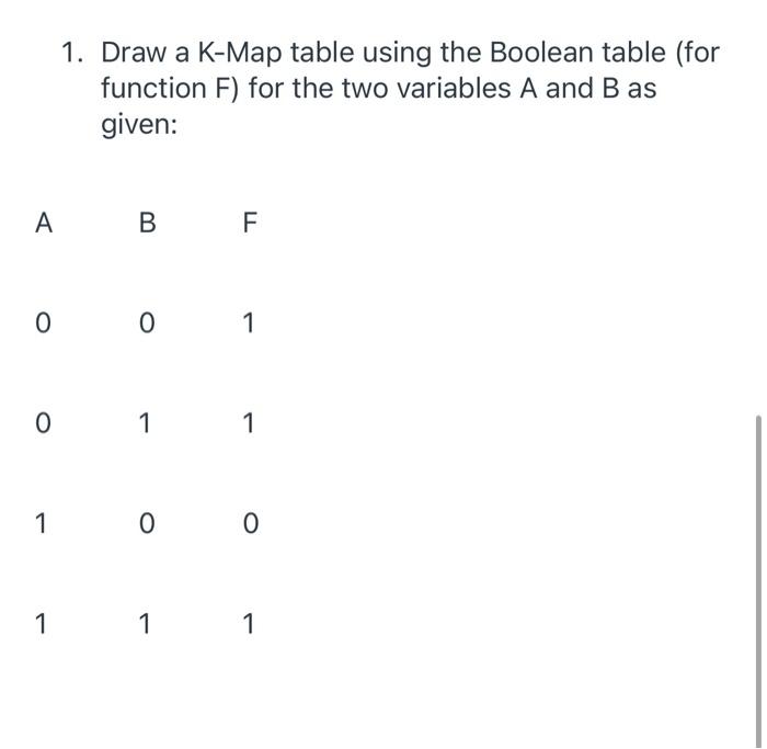 Solved 2. Use the two variables ( A and B) K-Map given below | Chegg.com