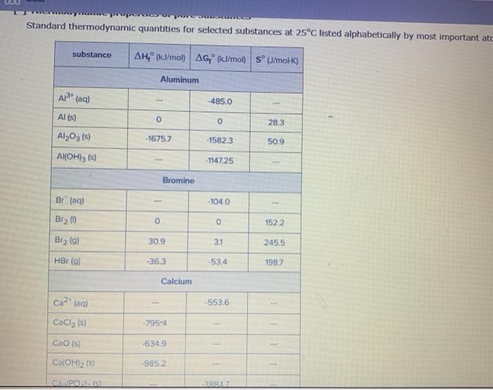 Solved Standard thermodynamic quantities for selected | Chegg.com
