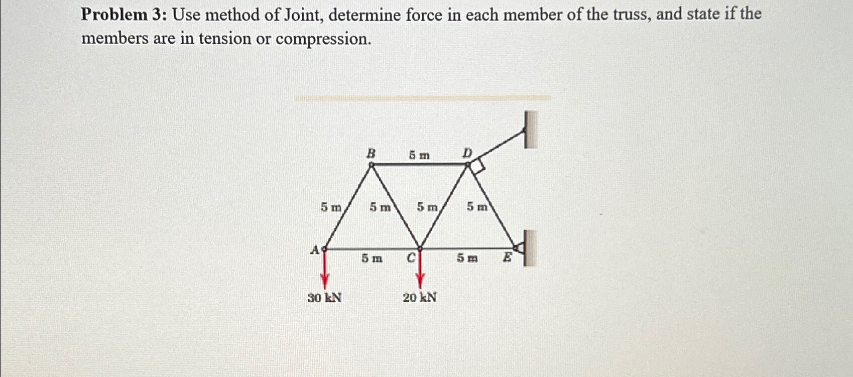Solved Problem 3: Use method of Joint, determine force in | Chegg.com