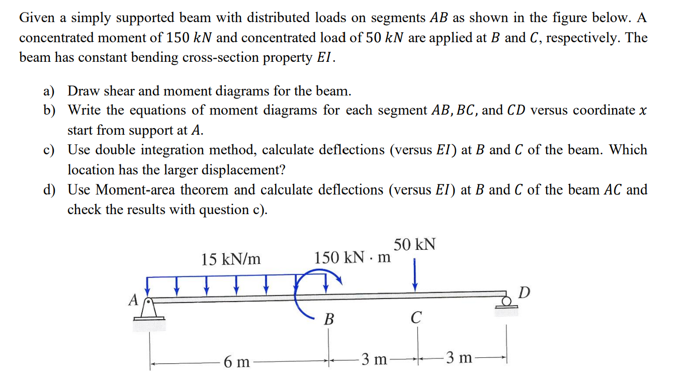 Solved Given a simply supported beam with distributed loads | Chegg.com