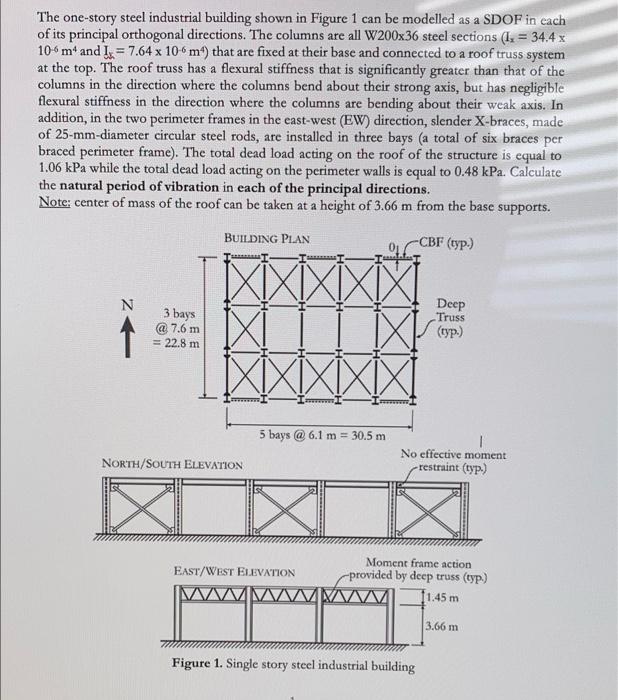 The one-story steel industrial building shown in | Chegg.com