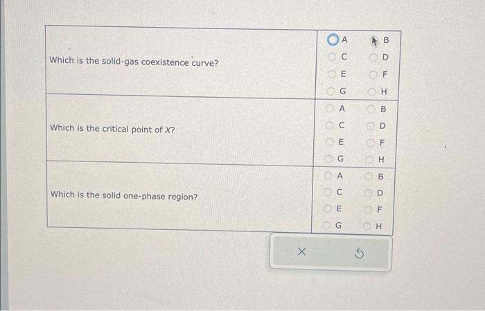 Solved Study tic ivilowing phase diagram of Substance | Chegg.com