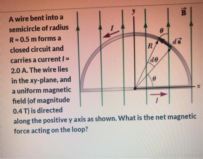 Solved R A wire bent into a semicircle of radius R=0.5 m | Chegg.com