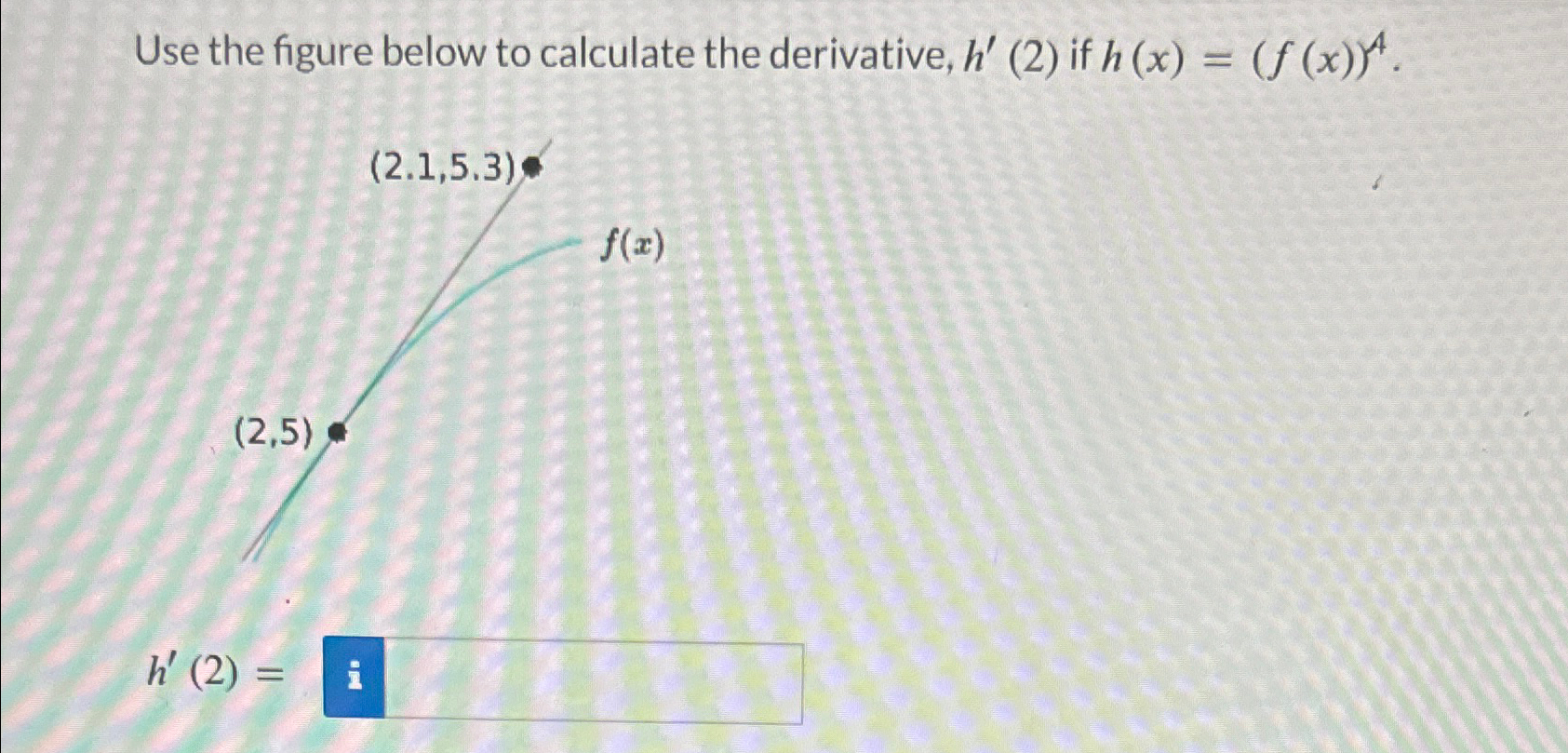 Solved Use the figure below to calculate the derivative, | Chegg.com