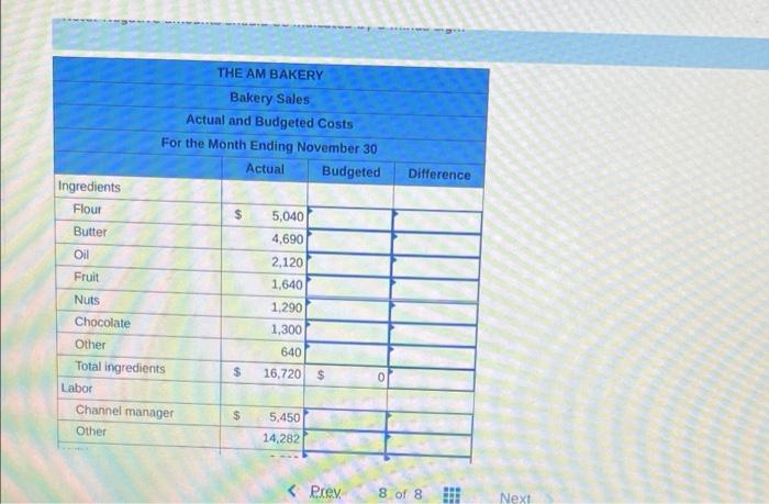 Solved Assume that ine AM Bakery is preparing a budget for | Chegg.com