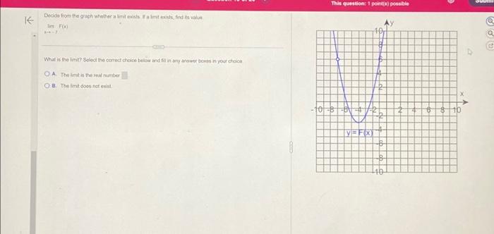Solved K Decide from the graph whether a limit exists. If a | Chegg.com