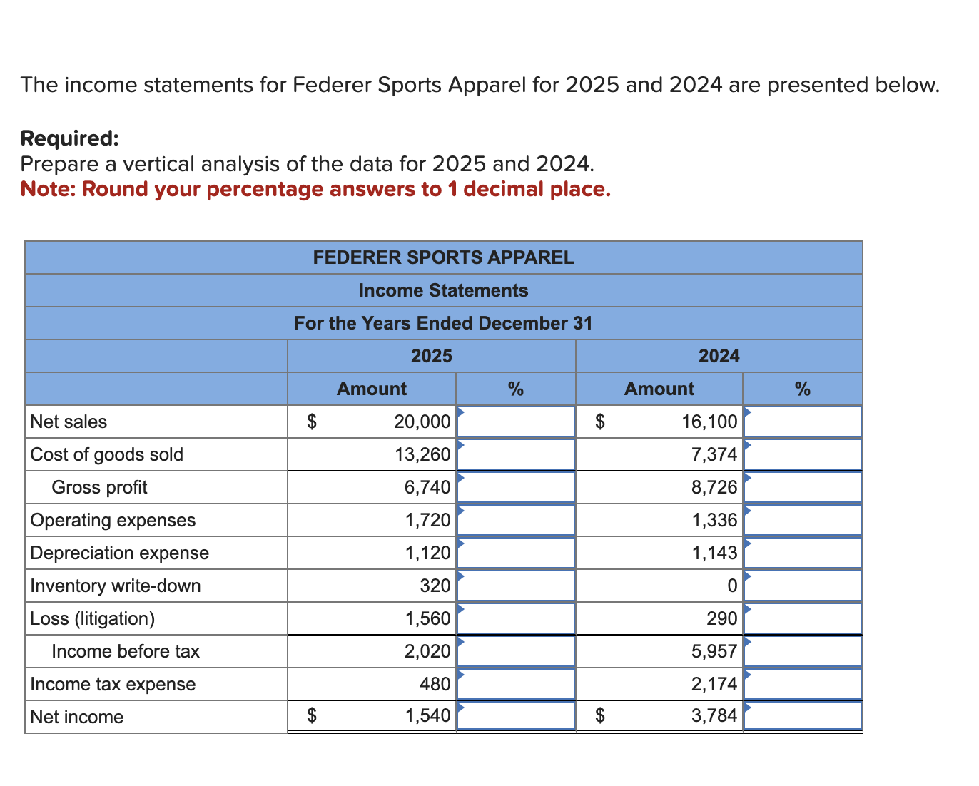 Solved The income statements for Federer Sports Apparel for | Chegg.com