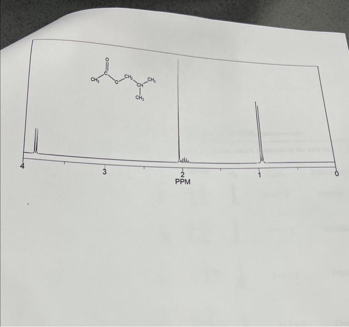 Solved Queation 3. Using the splitting pattems aliown above | Chegg.com