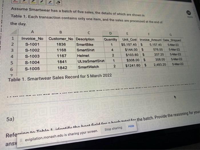 Solved 1) identify the best field for a hash total for the | Chegg.com