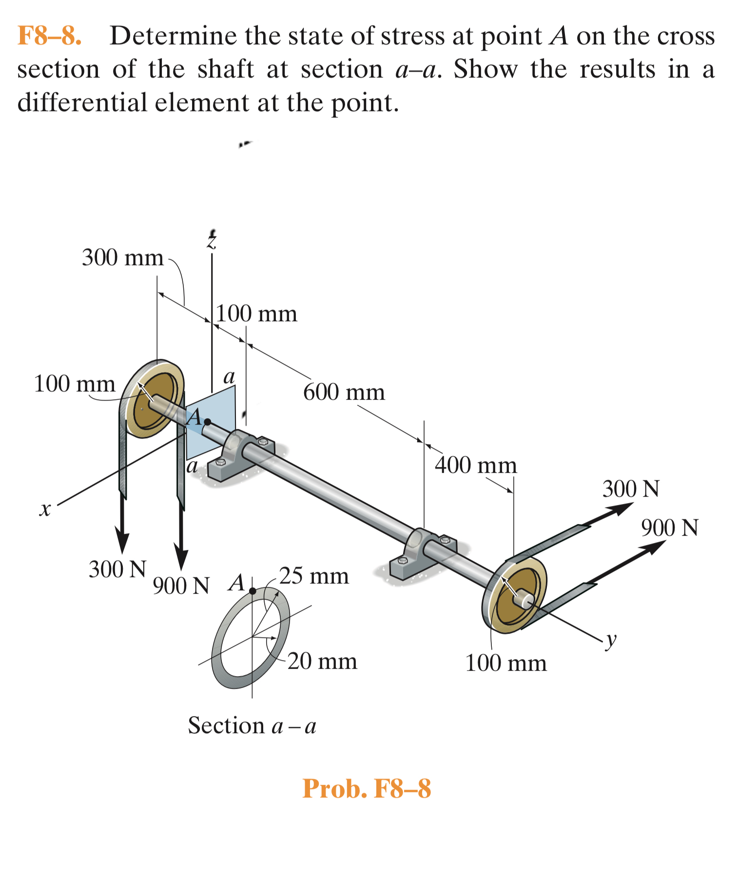 Solved F8-8. ﻿Determine the state of stress at point A ﻿on | Chegg.com