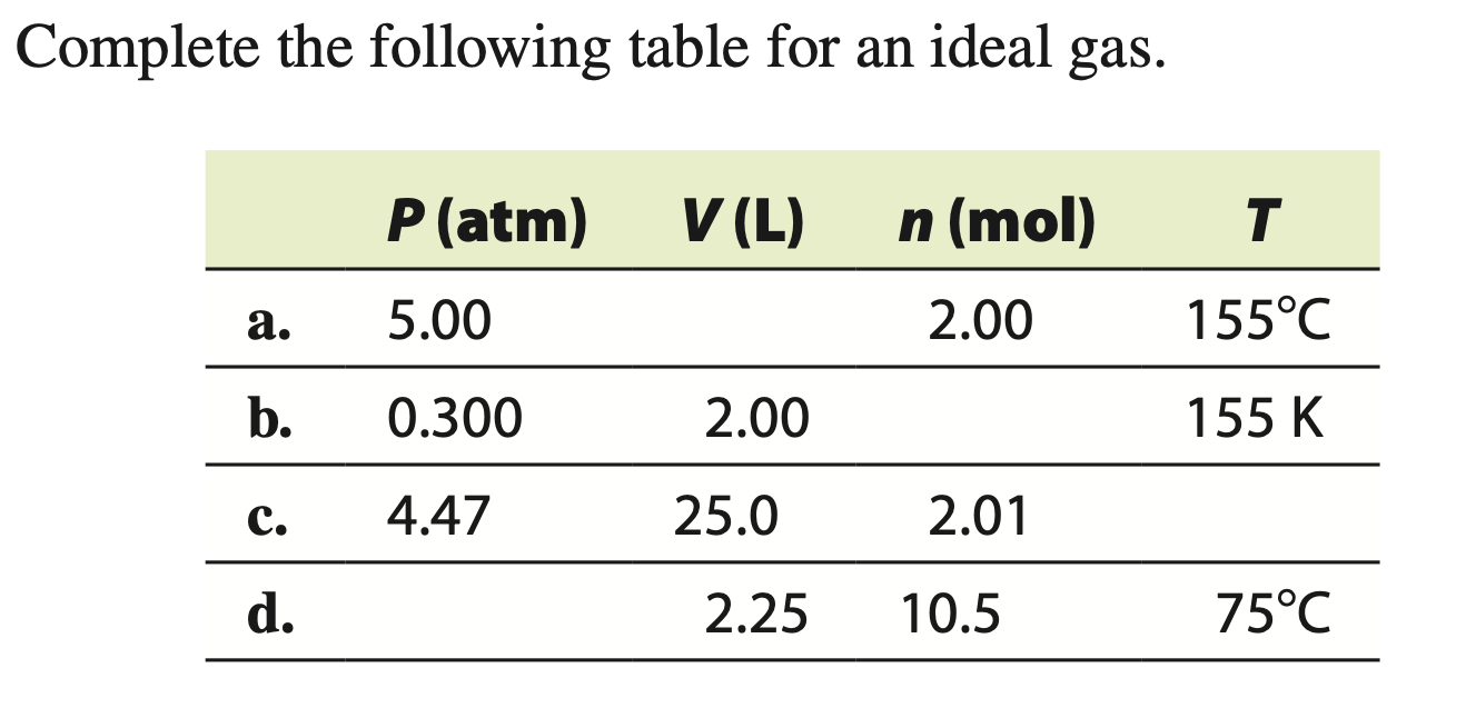 Solved Complete the following table for an ideal gas. | Chegg.com