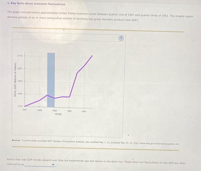 Solved 1. Key facts about economic fluctuations The graph | Chegg.com