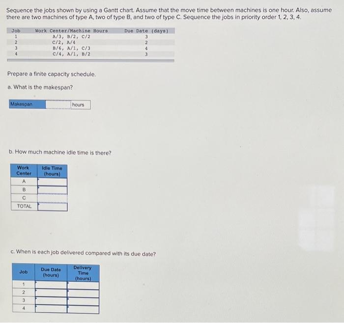 Solved Sequence the jobs shown by using a Gantt chart. | Chegg.com