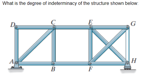 Solved What is the degree of indeterminacy of the structure | Chegg.com
