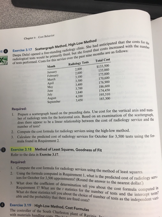 Cost Behavior Chapter s Exercise 3.17 Scattergraph | Chegg.com