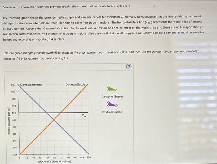 Solved The following problem analyzes the Guatemalan market | Chegg.com Solved The following problem analyzes the Guatemalan market | Chegg.com