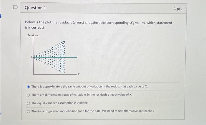 Solved al Question 1 Below is the plot the residuals | Chegg.com
