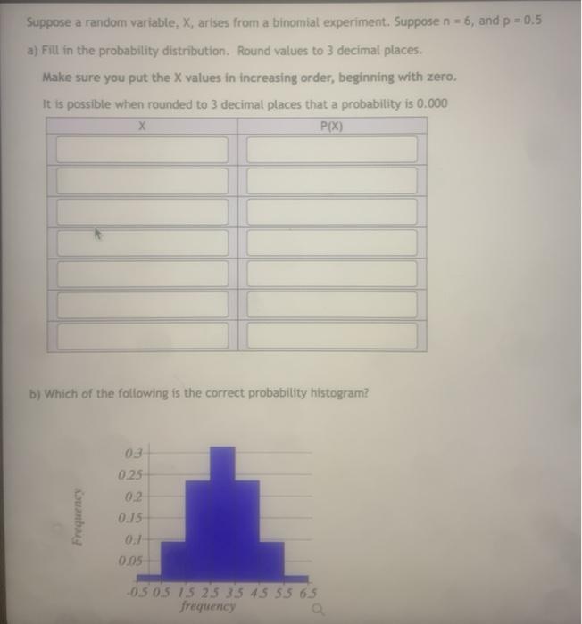 Solved Suppose a random variable, X, arises from a binomial | Chegg.com