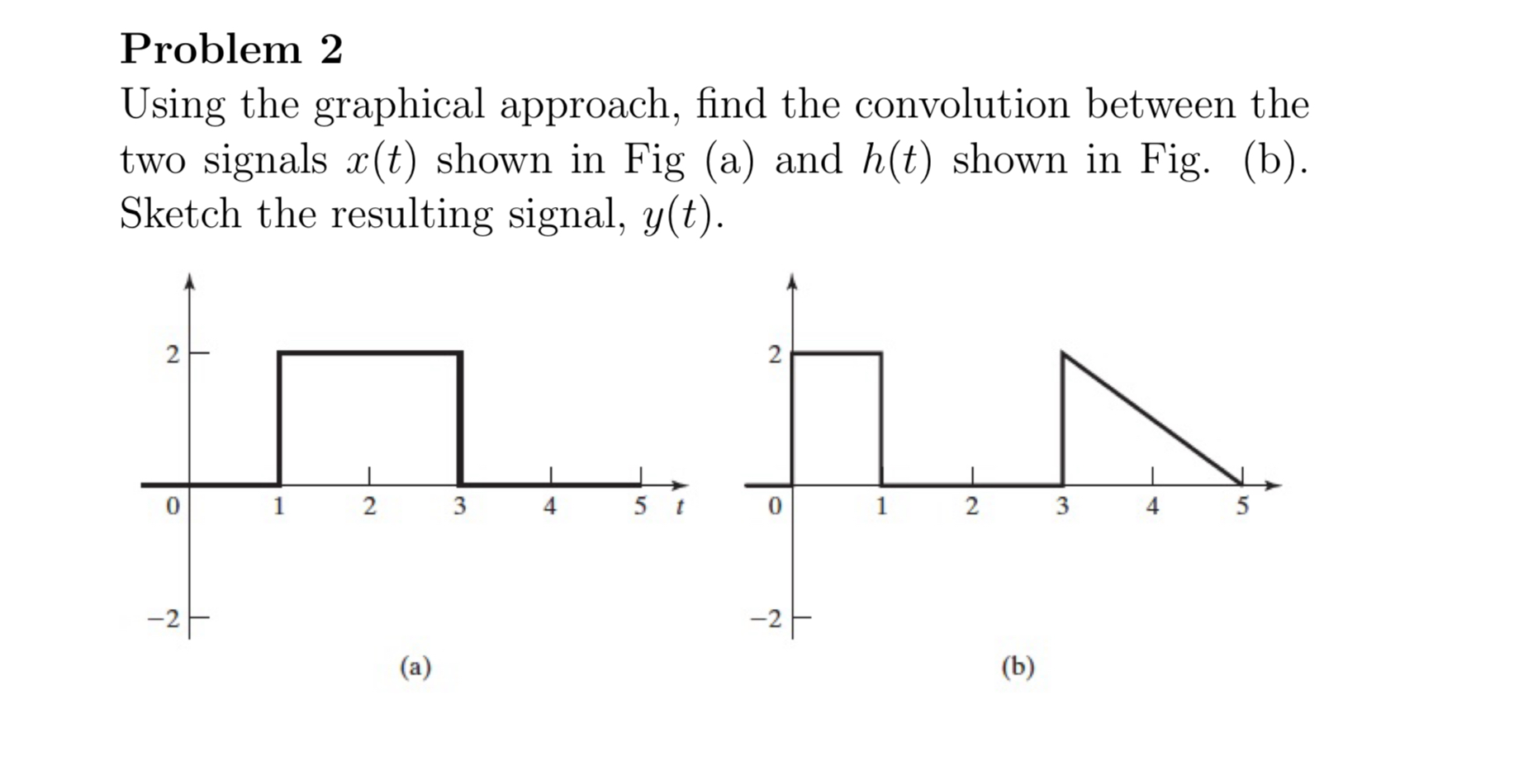 Solved Problem 2Using the graphical approach, find the | Chegg.com