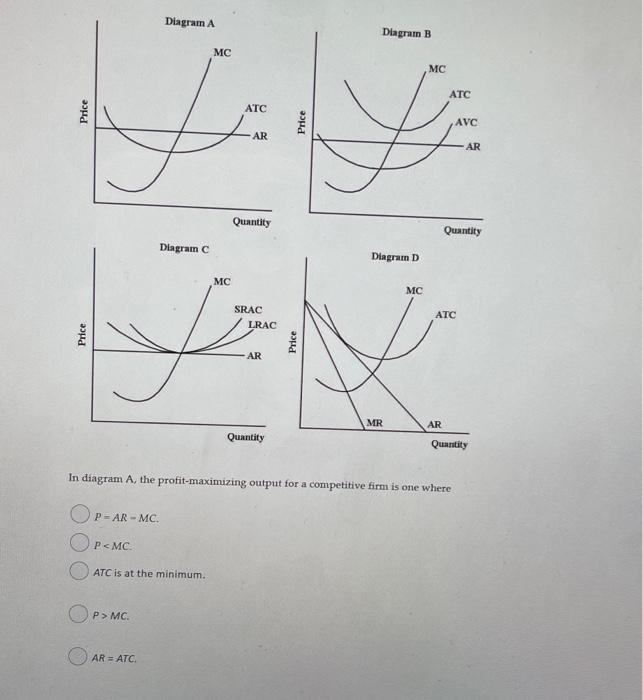 Solved Diagram A Diagram B MC MC ATC Price ATC Price AVC AR | Chegg.com