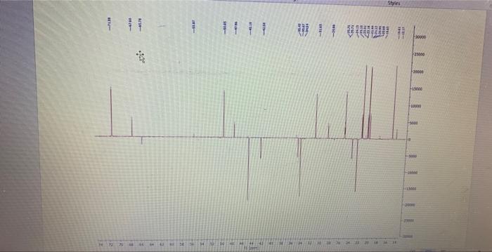 Solved Interpret NMR spectra for all spectras. Data is to | Chegg.com
