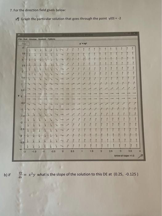 Solved 7. For the direction field given below: a Graph the | Chegg.com