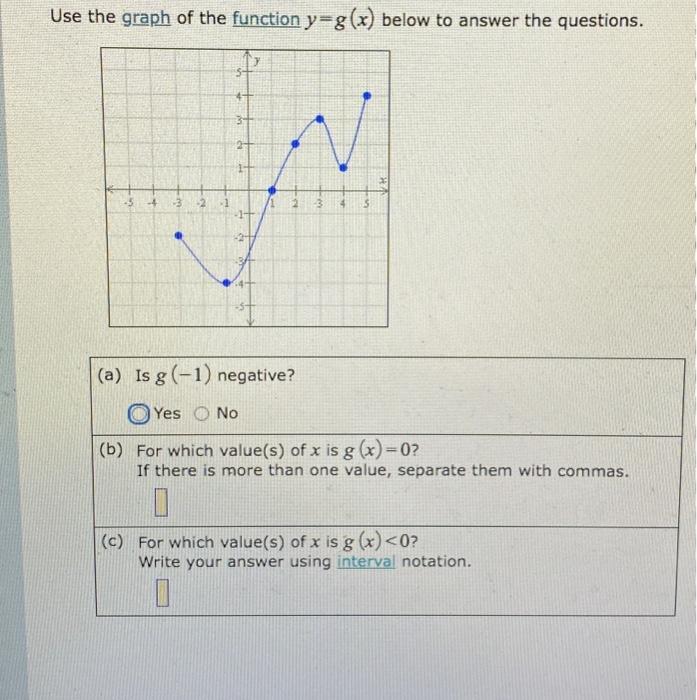 Solved Use the graph of the function y=g(x) below to answer | Chegg.com