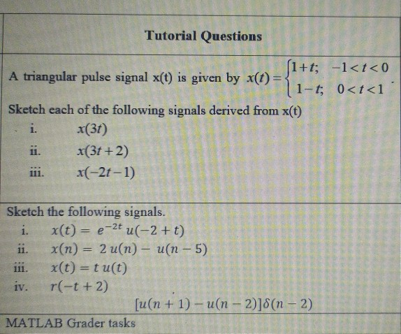 Solved A triangular pulse signal x(t) is given by X(t)/1+t; | Chegg.com