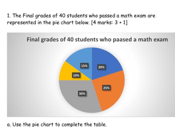 1. The Final grades of 40 students who passed a math | Chegg.com