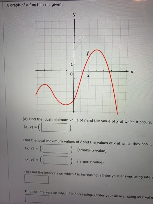 Solved A graph of a function fis given. у f 1 0 х 2 (a) Find | Chegg.com