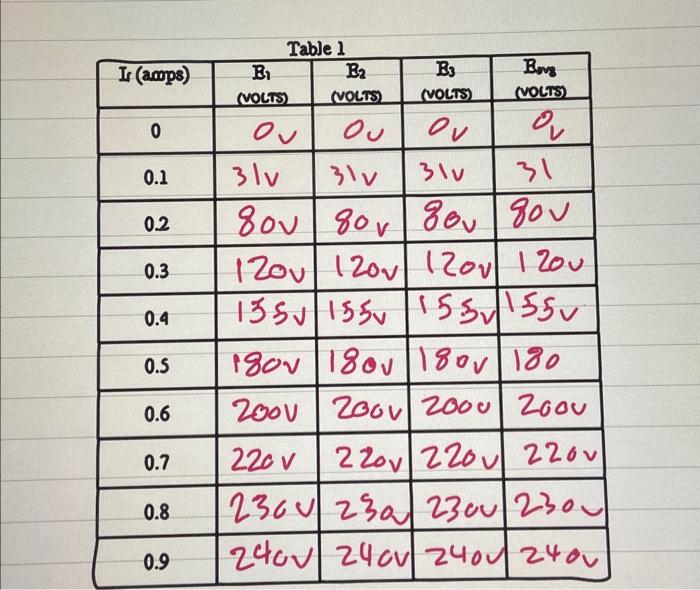 Solved plot recorded average values of the generated voltage | Chegg.com