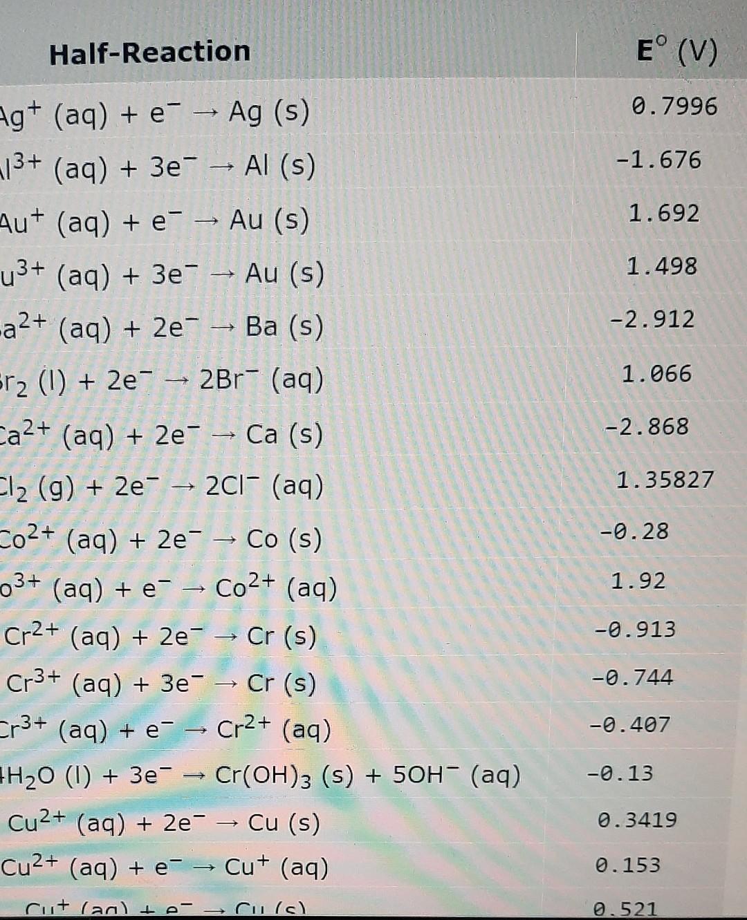 Solved Half-Reaction E° (V) 0.7996 -1.676 1.692 1.498 -2.912 | Chegg.com