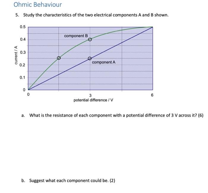 Solved Ohmic Behaviour 5. Study the characteristics of the | Chegg.com