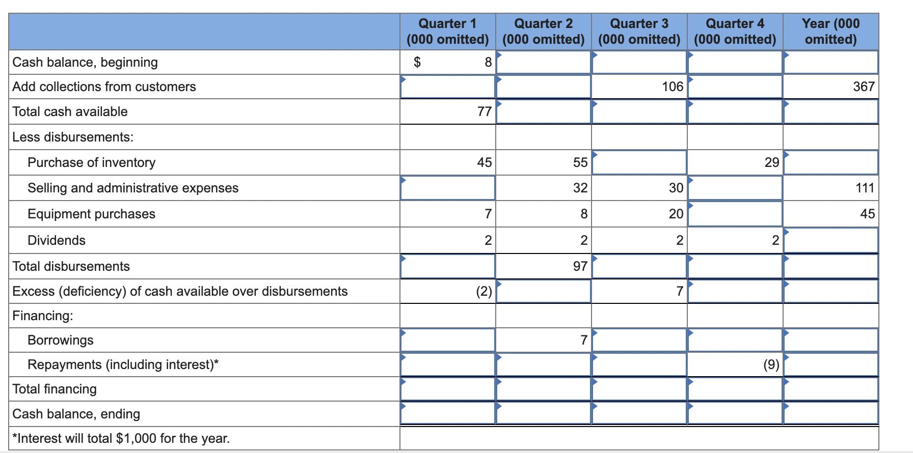Solved \table[[,\table[[Quarter 1],[(000 | Chegg.com
