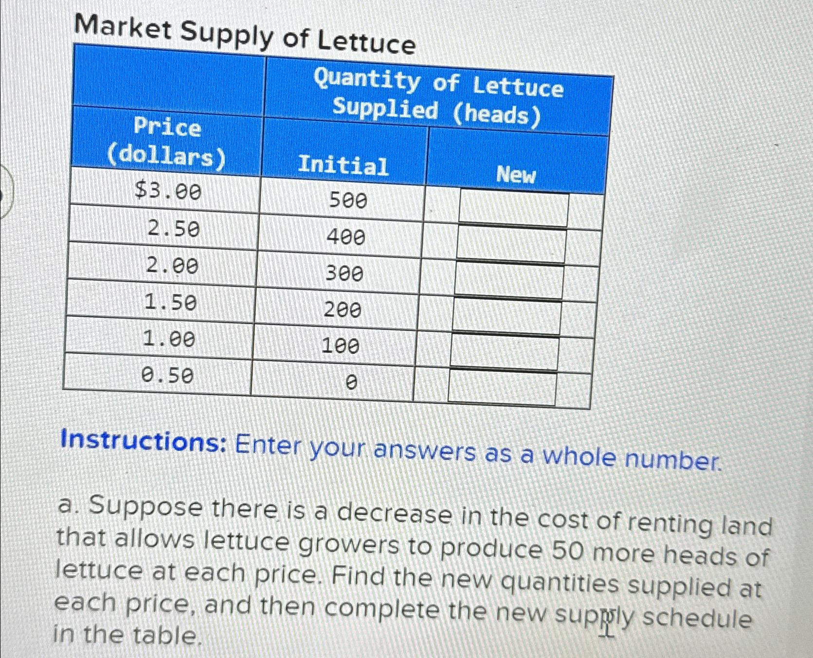 Solved Market Supply of Lettuce\table[[,\table[[Quantity of | Chegg.com