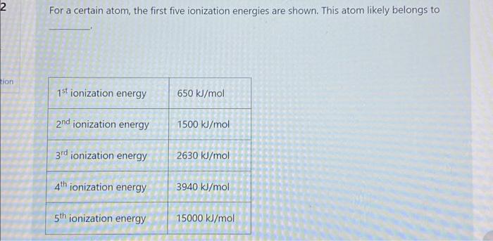 Solved For a certain atom, the first five ionization | Chegg.com