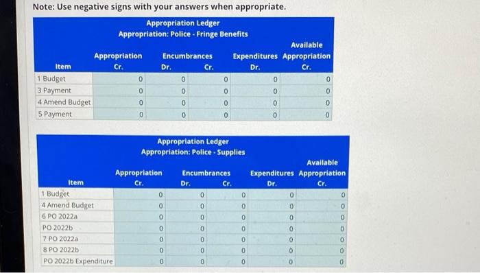 Solved Prepare an appropriations ledger to record the | Chegg.com