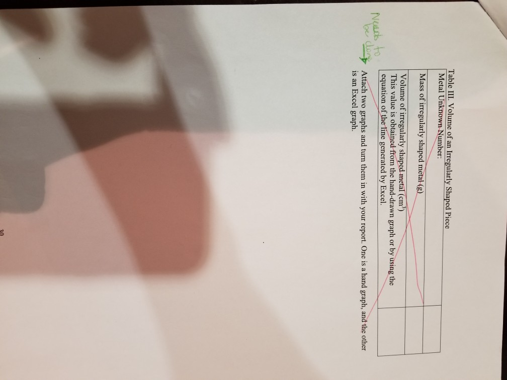 Experiment 2 Graphing and Measurements Graphs | Chegg.com