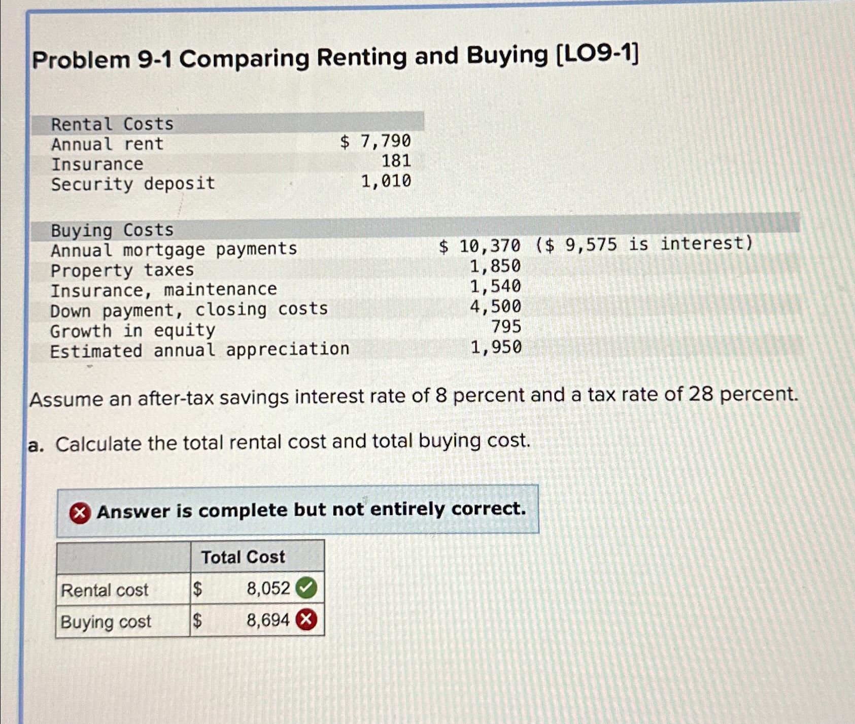 Solved Problem 9-1 ﻿Comparing Renting and Buying | Chegg.com