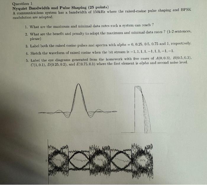 Solved Question 1 Nyquist Bandwidth and Pulse Shaping (25 | Chegg.com