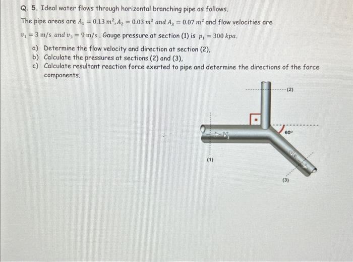 Q. 5. Ideal water flows through horizontal branching | Chegg.com