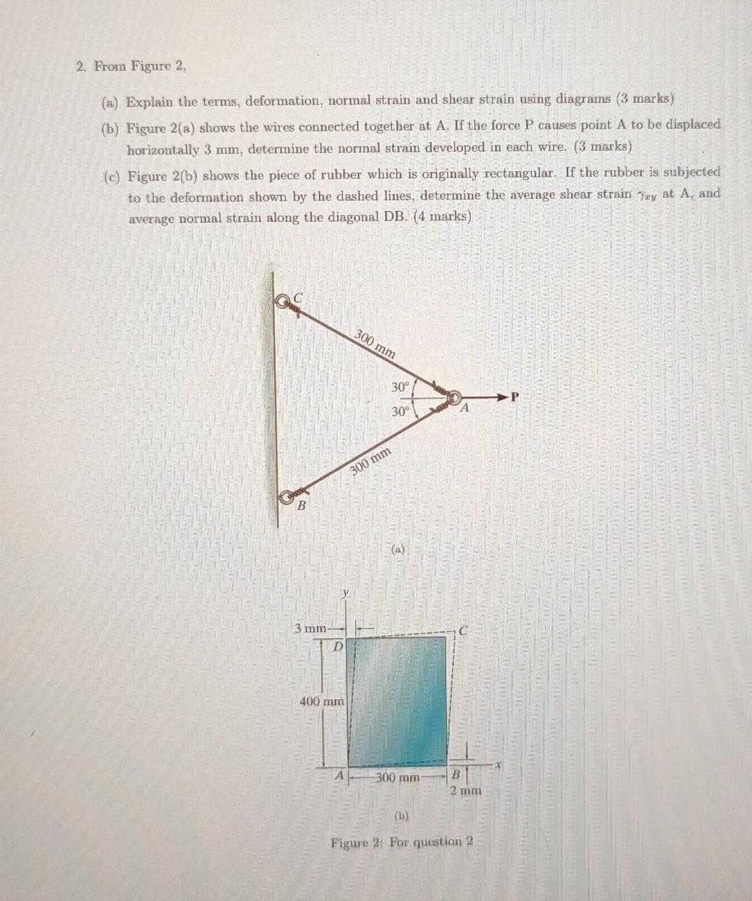 Solved 2. From Figure 2, (a) Explain the terms, deformation, | Chegg.com