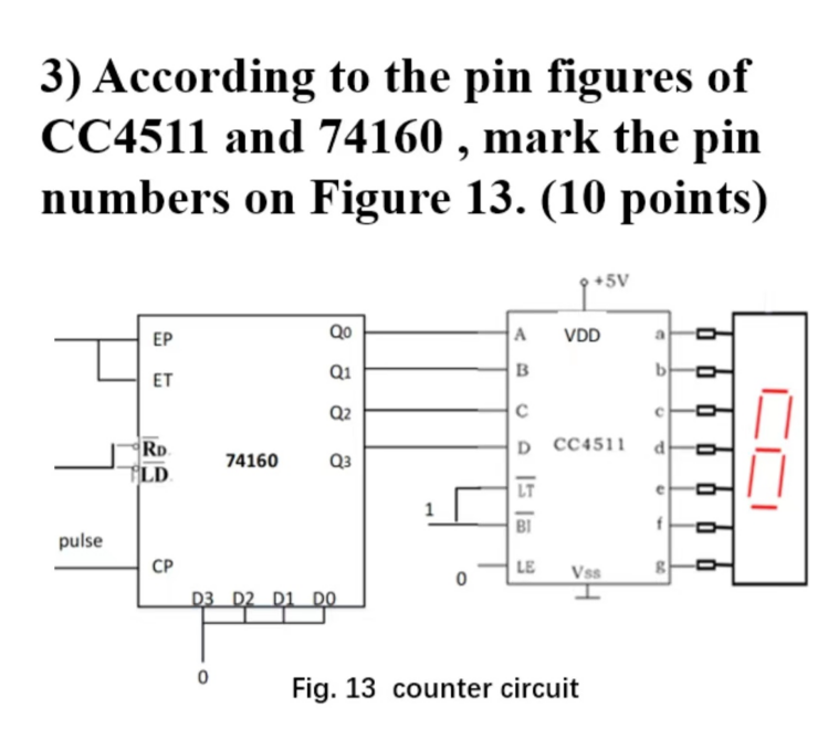 Solved 3) According to the pin figures of CC4511 and 74160 , | Chegg.com