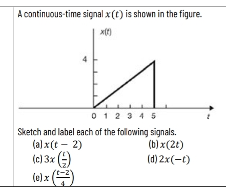 Solved A continuous-time signal x(t) ﻿is shown in the | Chegg.com