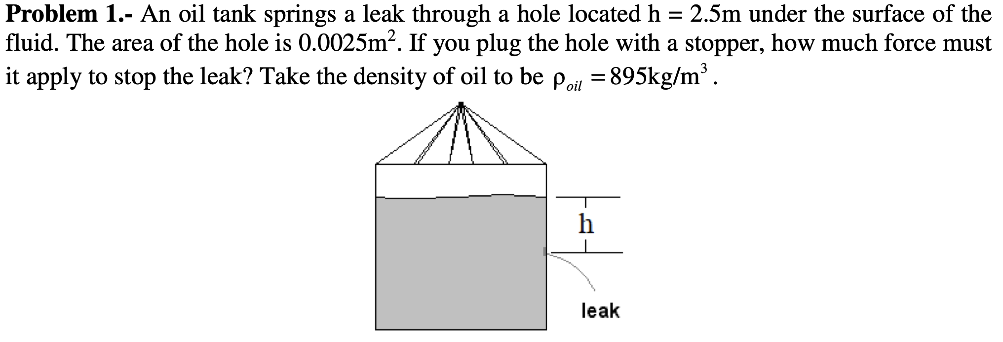 Solved Problem 1.- ﻿An oil tank springs a leak through a | Chegg.com