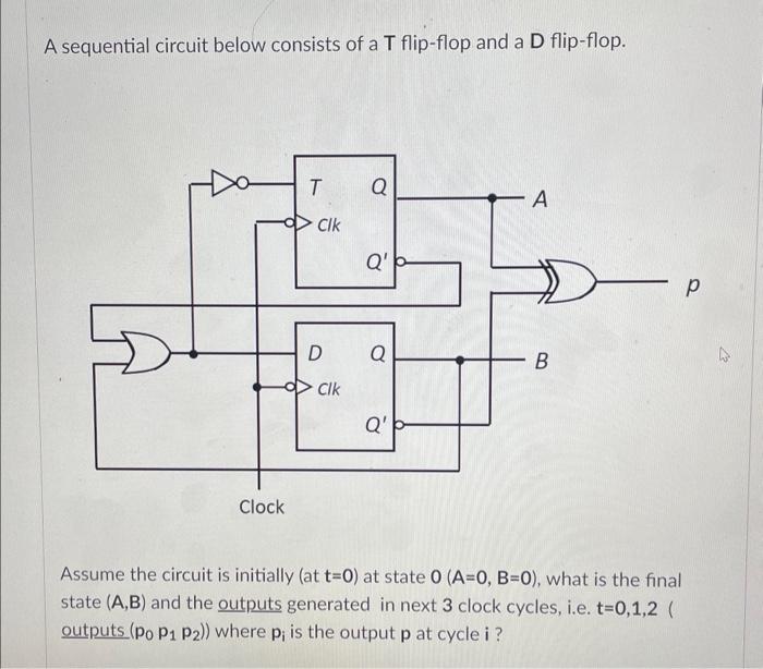 Solved A sequential circuit below consists of a T flip-flop | Chegg.com