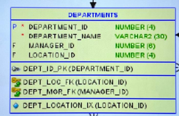 Solved 3. Write 2 SQL statements to display employee ID, | Chegg.com
