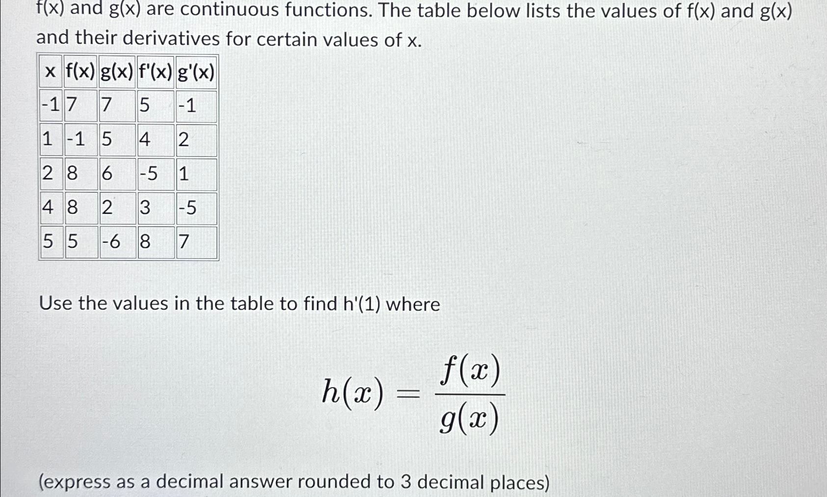 Solved f(x) ﻿and g(x) ﻿are continuous functions. The table | Chegg.com